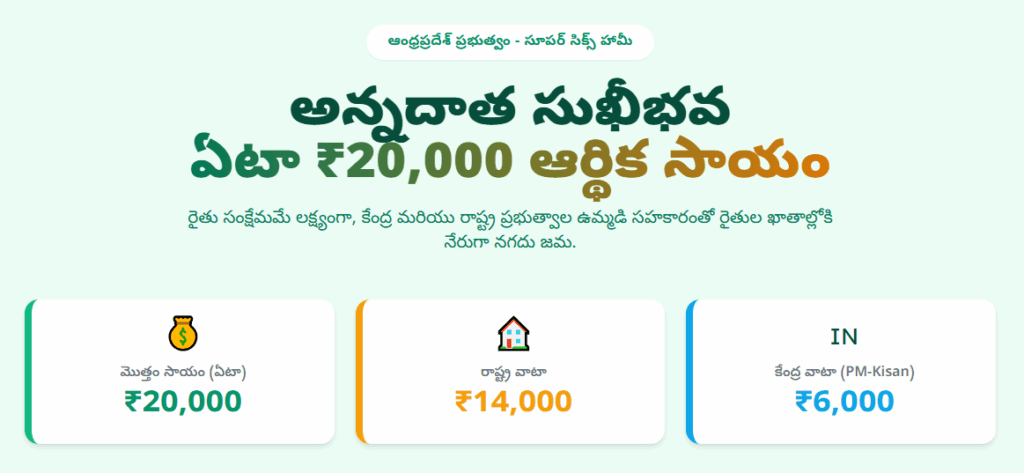 Annadata Sukhibhava: Eligibility & How to Apply 2025